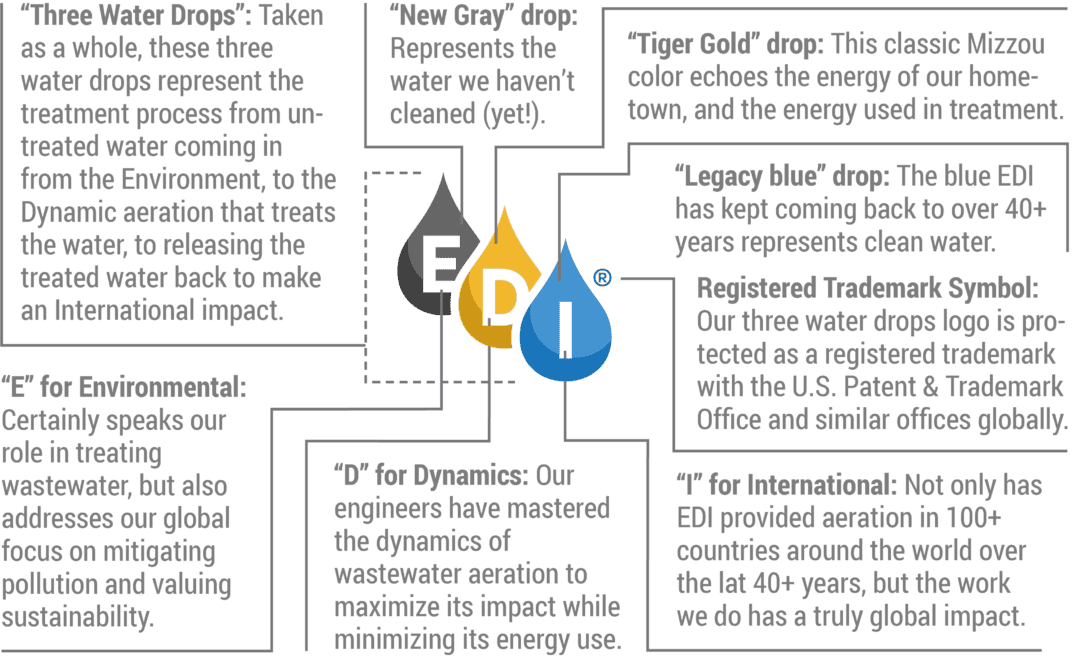 Brand Book - EDI Environmental Dynamics International